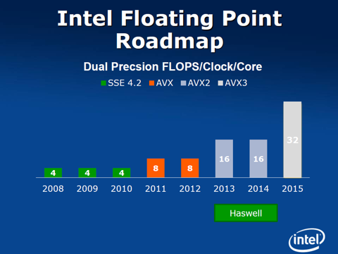 Is the CPU slowly turning into a GPU? - StreamHPC