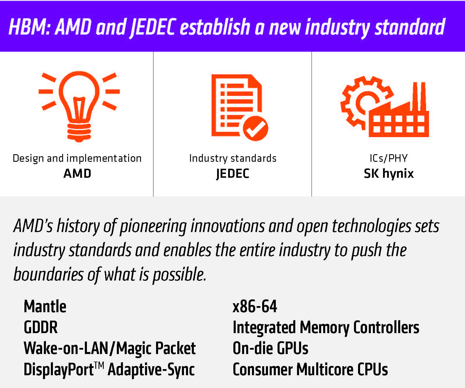 AMD's infographic on HBM - StreamHPC