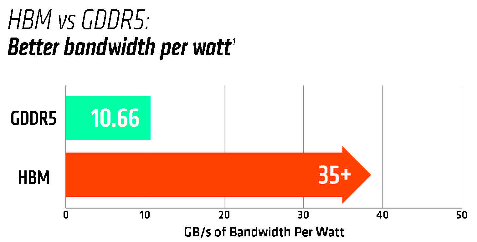 AMD's infographic on HBM - StreamHPC