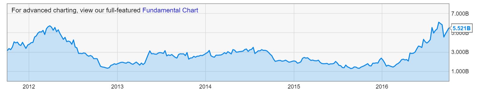 AMD is back! - StreamHPC